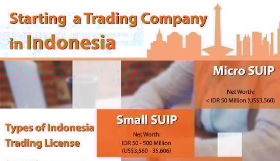 Starting a Indonesia Trading Company
