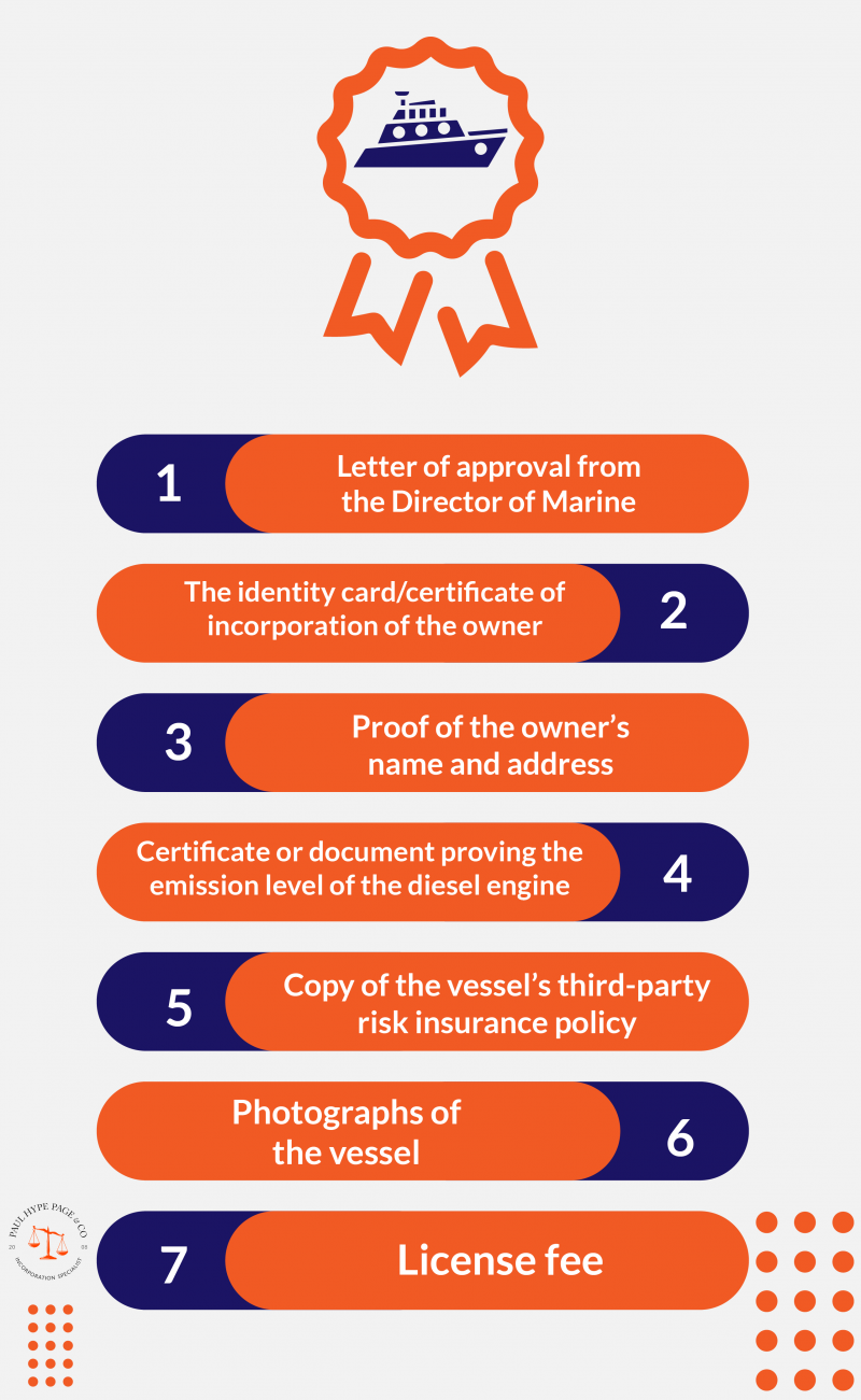 Requirements to Register a Ship in Hong Kong