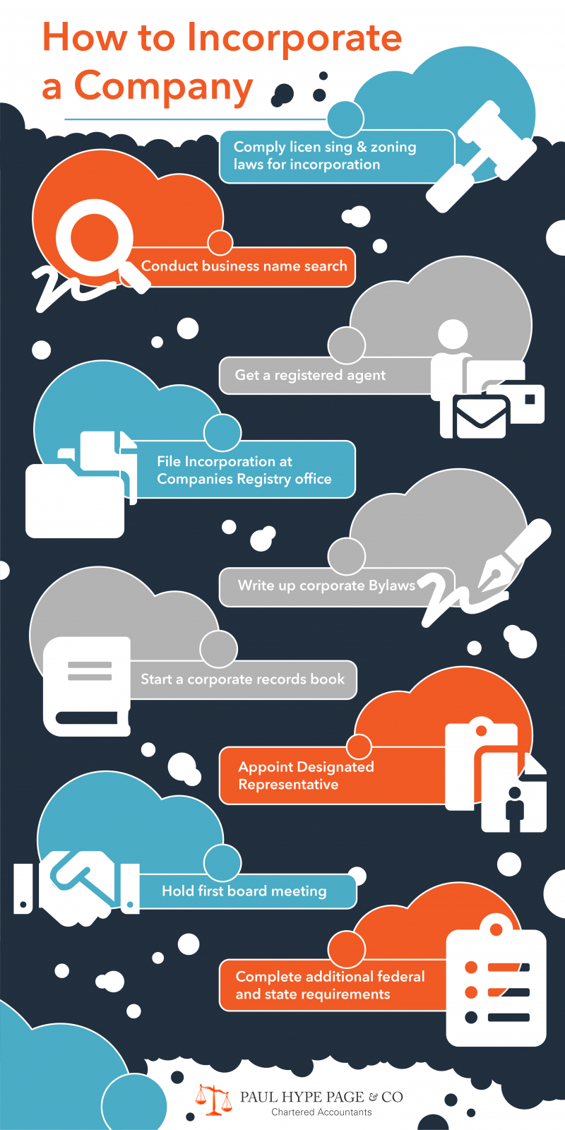 Basic Steps for incorporation | Relocating from Hong Kong to Taiwan