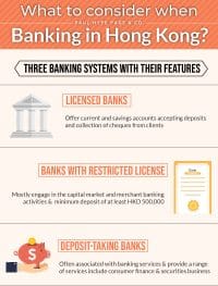 Hong Kong Banking System