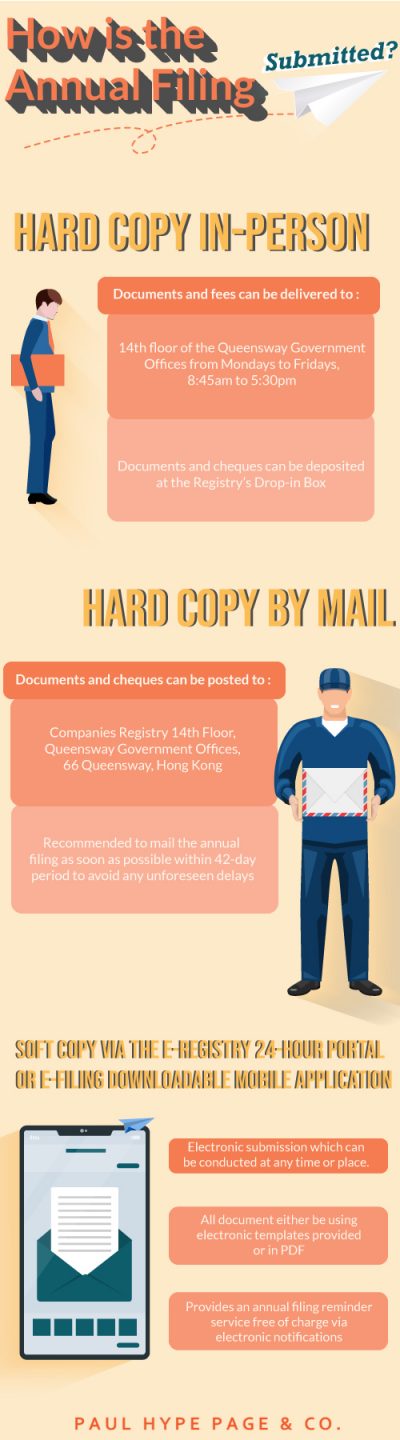 General Compliance & Annual Filing Requirement in Hong Kong