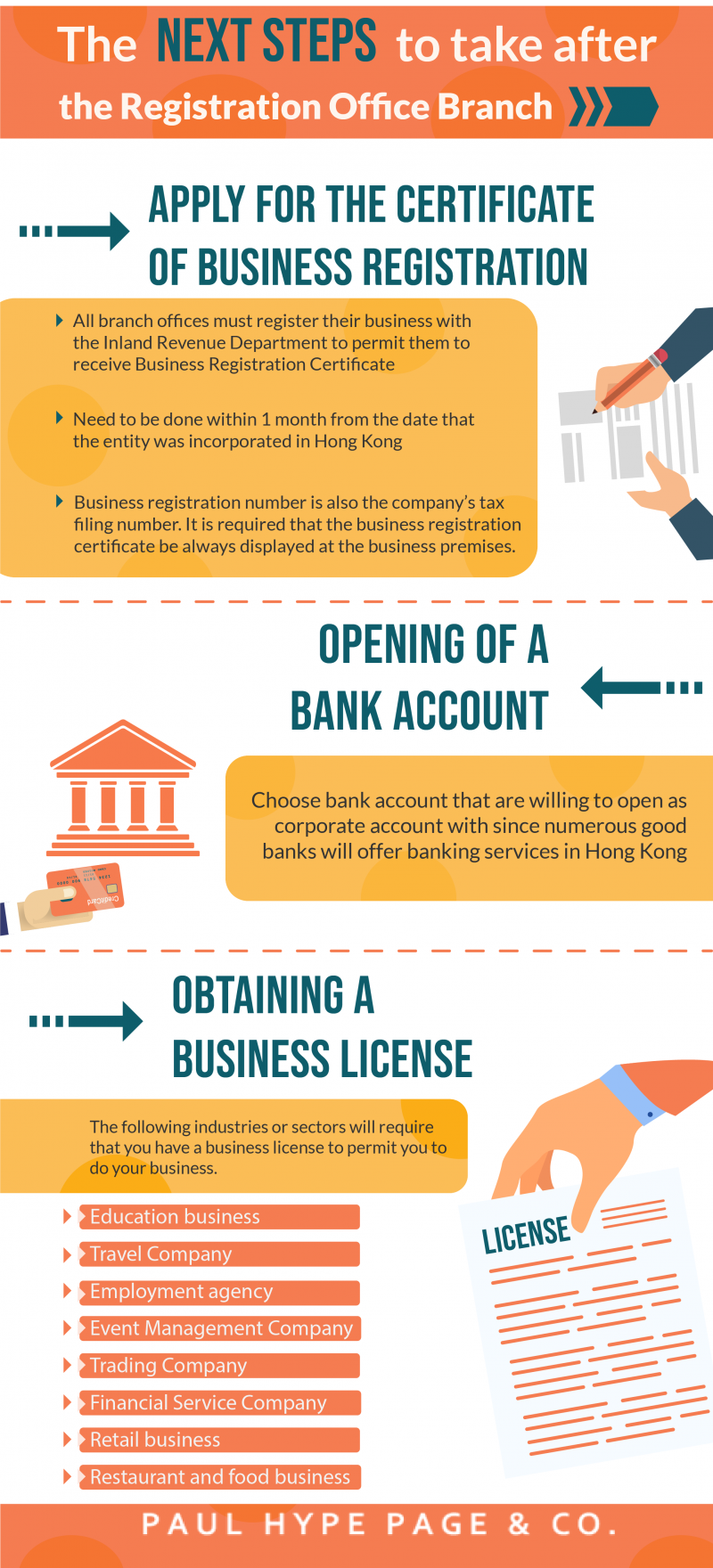 The Next Steps to take after the Registration